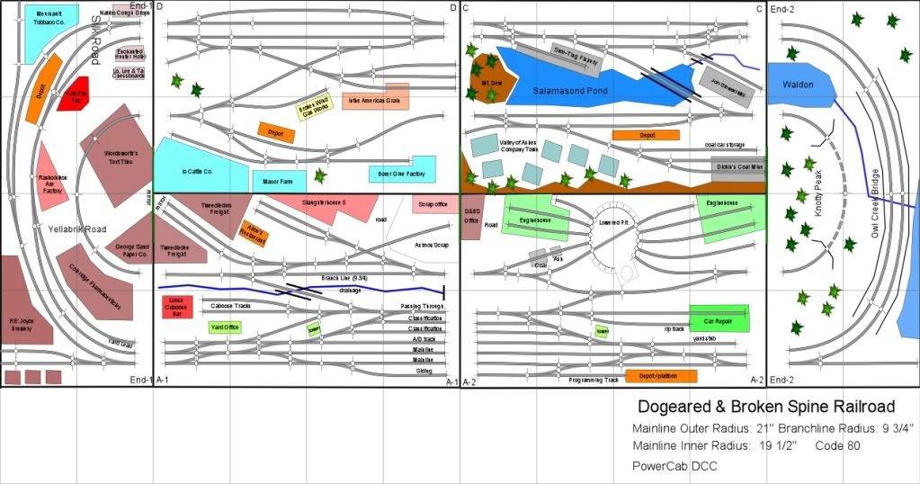 Sectional Layout help - nScale.net
