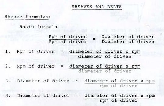 Engine RPM versus Attachment RPM.....??? - Implements and Attachments ...